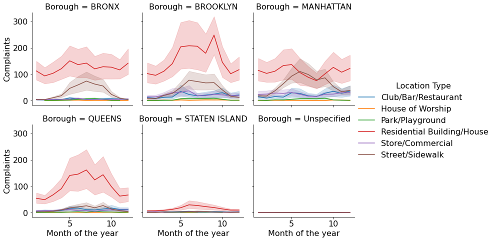6 Data visualization – Introduction to Data Science with Python