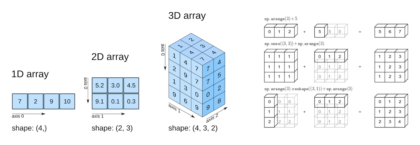 Introduction To Data Science With Python 4 NumPy