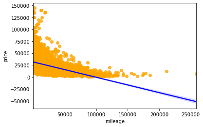 Data Science II with python (Class notes) - 3 Variable interactions and ...